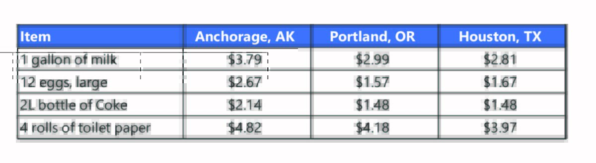 What's the Real Cost of Living in Alaska? Facts & Figures Explored