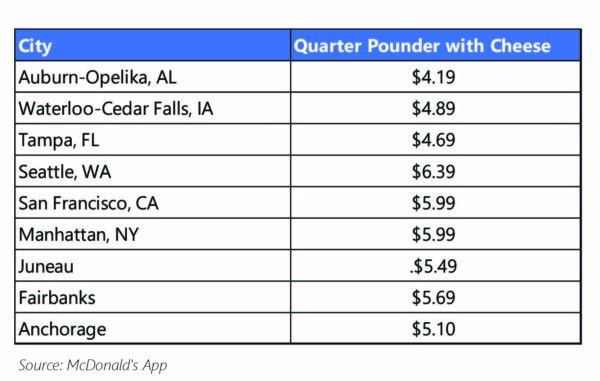 What's the Real Cost of Living in Alaska? Facts & Figures Explored